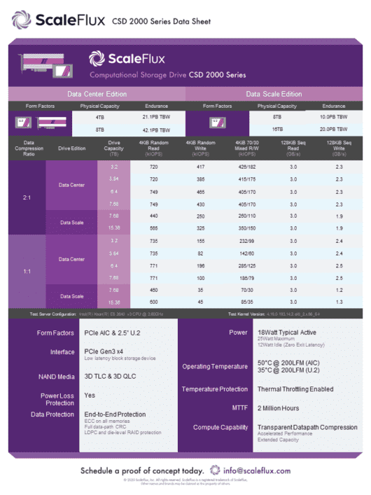 No compromise with the CSD2000 series - ScaleFlux
