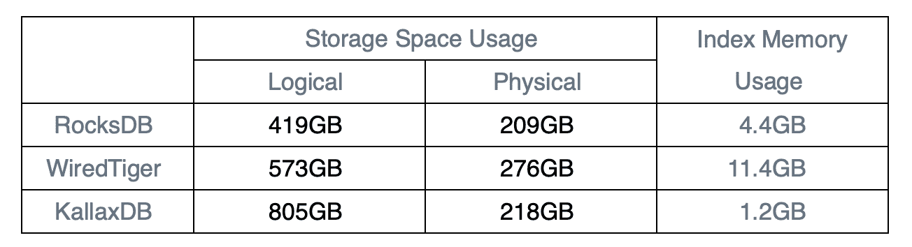 Implement A Table Less Hash Based Key Value Store Scaleflux