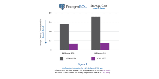 CSD 2000 Application Brief: PostgreSQL - ScaleFlux