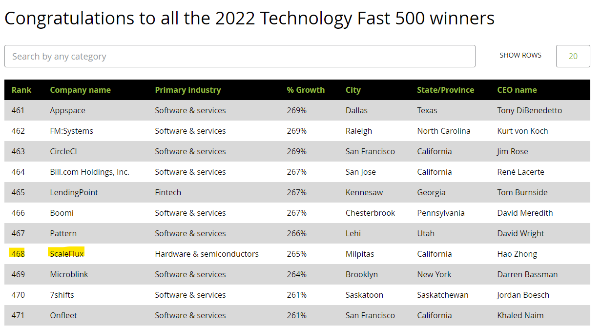 2022 Technology Fast 500 winners - ScaleFlux