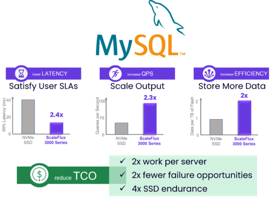 Deploy Mysql With Csd 3000 Scaleflux