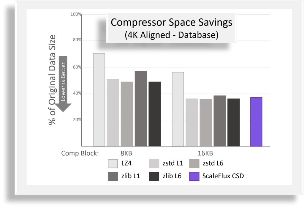 Maximizing IT Infrastructure Efficiency: The Power of Compression (Part 1)